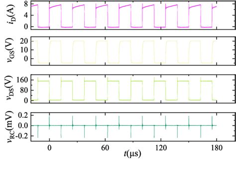 Figure 18 From An Online Junction Temperature Monitoring Correction Method For Sic Mosfets At