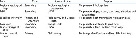 data types sources and purposes download scientific diagram