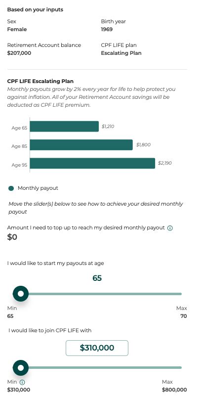 Cpfb How To Maintain Your Lifestyle Amid Inflation