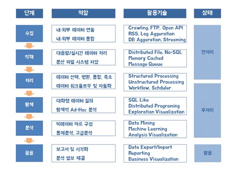 온오프믹스 저자직강 실무 프로젝트로 배우는 빅데이터 기술