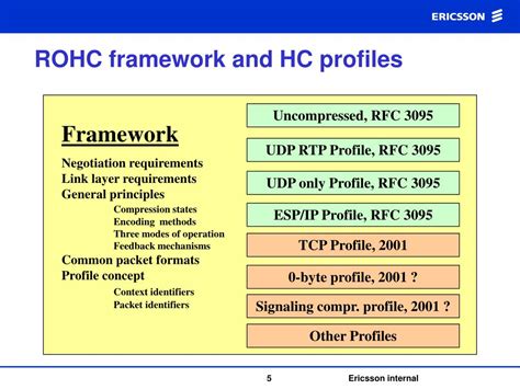 Ppt Overview Of Rohc Framework Powerpoint Presentation Free Download