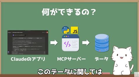Mcpに入門する