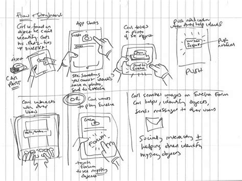 This Pin Shows A Wireframe Storyboard Displaying The User S Interaction