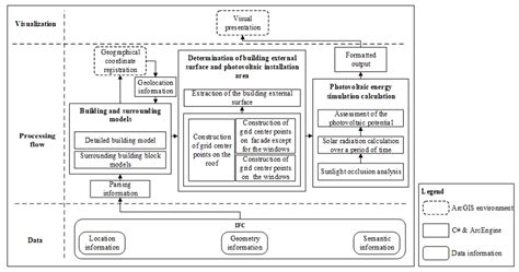 Diagrams Roof And Facade