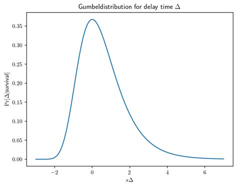 Branching Processes — Evolving Active Matter