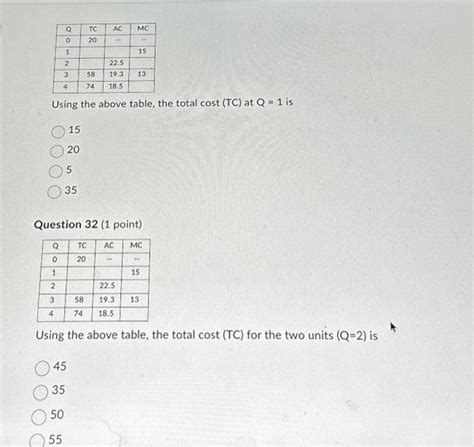Solved Using The Above Table The Total Cost TC At Q Is Chegg Com