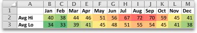 Highlight Patterns And Trends With Conditional Formatting In Excel For Mac Microsoft Support