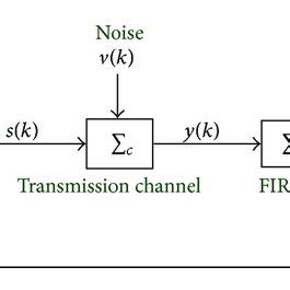 Filtering Error E K With Disturbance Download Scientific Diagram