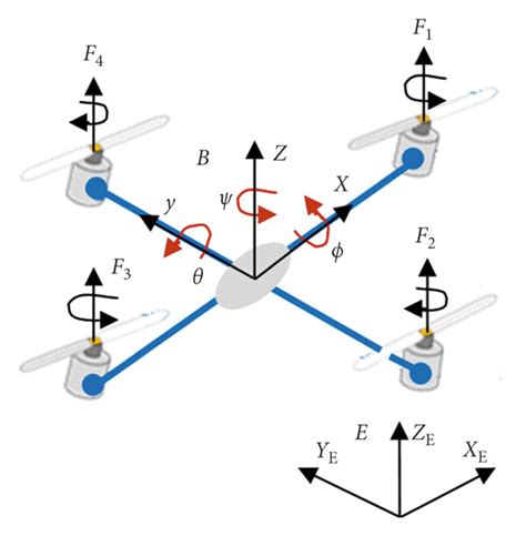 Quadrotor Identification Through The Cooperative Particle Swarm Optimization‐cuckoo Search