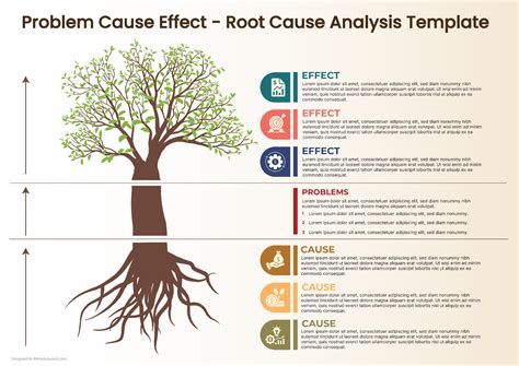 Root Cause And Impact Tree Map Template Wordlayouts