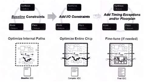 Static Timing Analysis Vu Tangs Docs