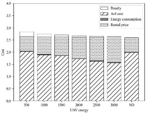 Figure 10 From Deep Reinforcement Learning Based Computation Offloading