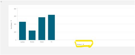 Alternate Measure To The X Axis Qlik Community 2059903