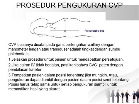Keperawatanku Pemasangan Central Venous Catheter Cvc Dan Pengukuran Central Venous Pressure Cvp