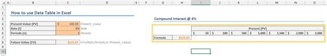 How To Use Data Table In Excel What If Analysis Design Talk