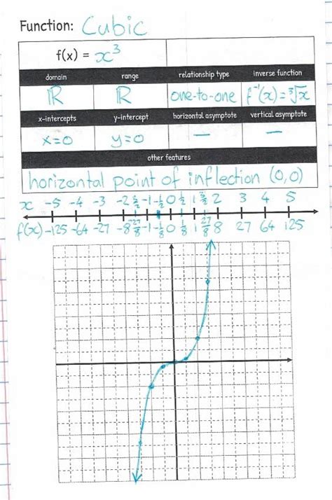 My Most Used Notebook Template This Year The Prime Factorisation Of Me