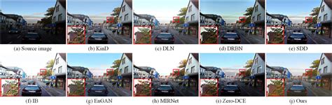 Various Methods To Enhance Low‐light Images In The Lime Dataset [18