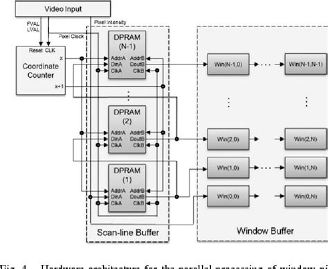Figure 4 From Fpga Design And Implementation Of A Real Time Stereo