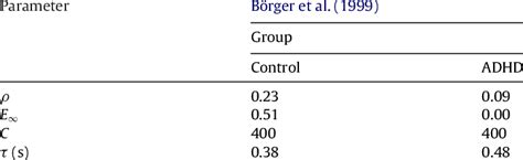 Parameters For The Curves In Figs 6 And 7 Download Table