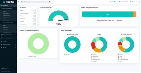 System Hardening Rudder