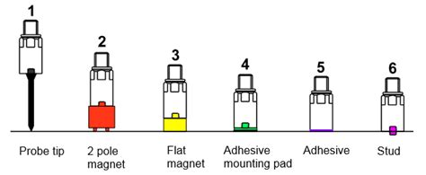 Accelerometer Mounting Methods Blog