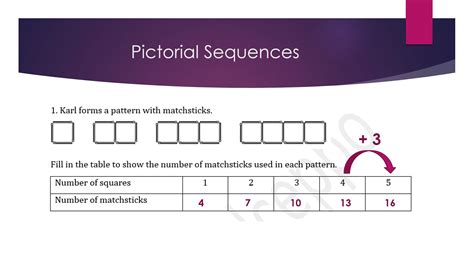 Understanding Sequences And Patterns In Mathematics Eskola
