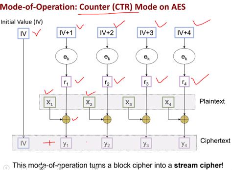 Cs2107 Lecture 3 Encryption And Crypto Part 2