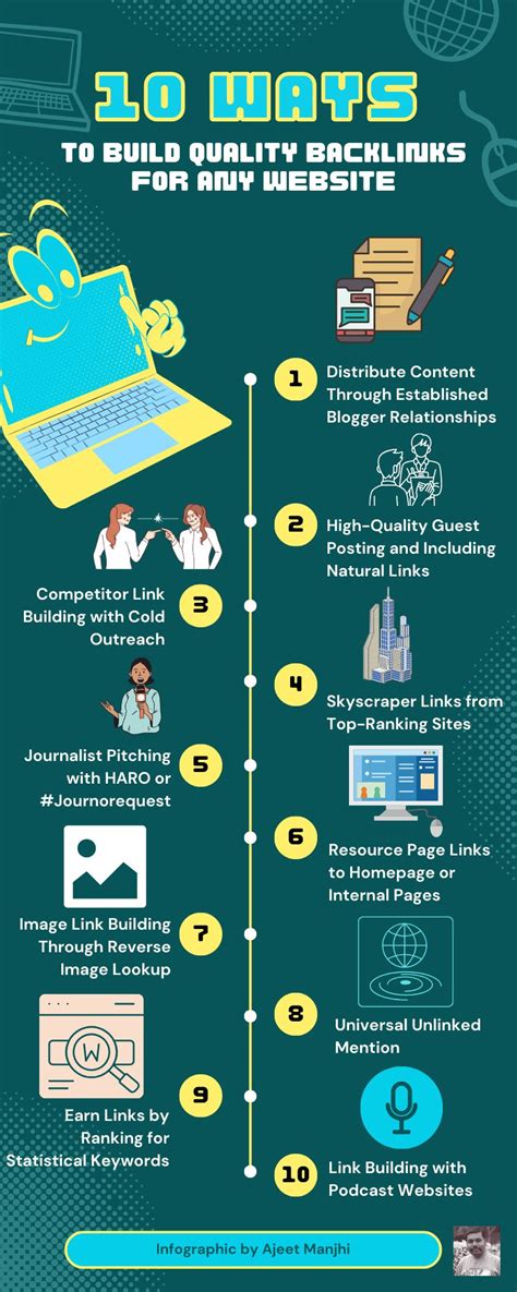 how to improve your seo with seo digitalmarketing ajeet kumar posted on the topic linkedin