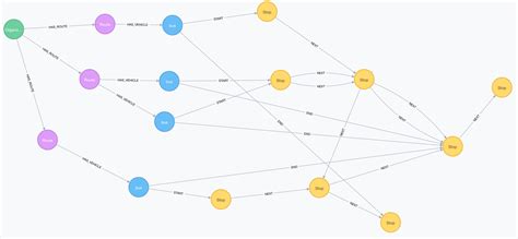 Docker Neo4j Java Heap Space Wrong Query Or Settings Stack Overflow