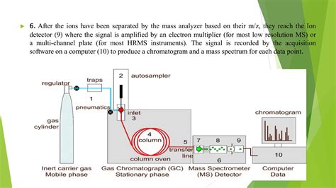 Gc Ms Principle Instrumentation Working Application Pptx
