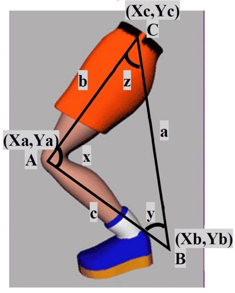 kinect skeletal tracking system using matlab abiddin et al 2016
