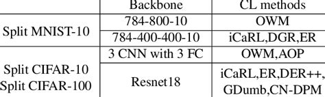 Network Backbone Of Cl Methods Download Scientific Diagram