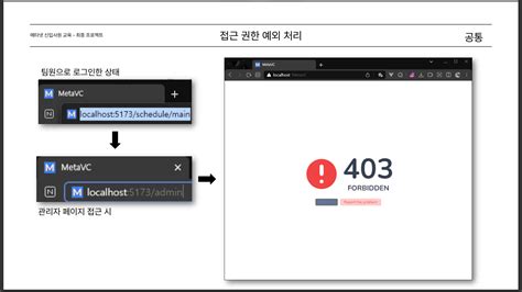 GitHub VacationERP Backend Backend API Server MSA Service Repository