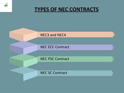 The New Engineering Contract Nec Best Contract Management