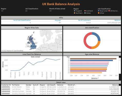 Aarti Pawar On Linkedin Tableau Tableaudeveloper Microsoftexcel Microsoftsqlserver…
