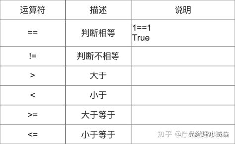 复合的赋值运算符例题python学习之路5——运算符 Csdn博客
