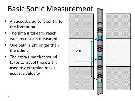 Sonic Logging Applications Formation Porosity From