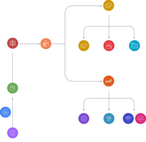 Big Data Project For Solving Small File Problem In Hadoop Spark