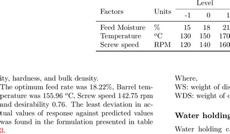 independent variables and their coded and actual values used for