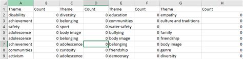 Excel Using COUNTIF Across A Range Rather Than A Single Column Row Stack Overflow