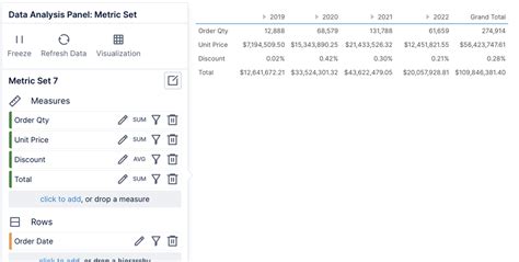 Metric Set Analysis Tools Analyze Data Documentation Learning