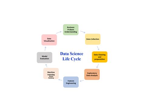 Data Pipelines The Lifeline Of Machine Learning Operations By Alina
