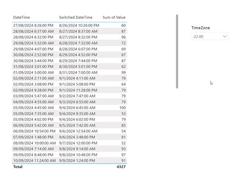 Solved Show Datetime Based On Users Time Zone Microsoft Fabric Community