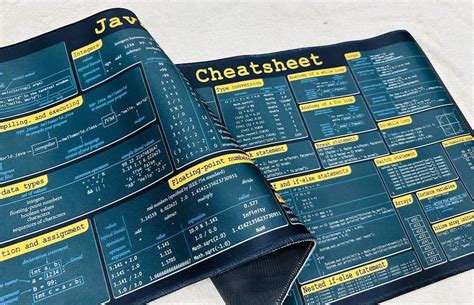 Java Programing Cheat Sheet Desk Mat For Software Engineers Web Developers And Programmers
