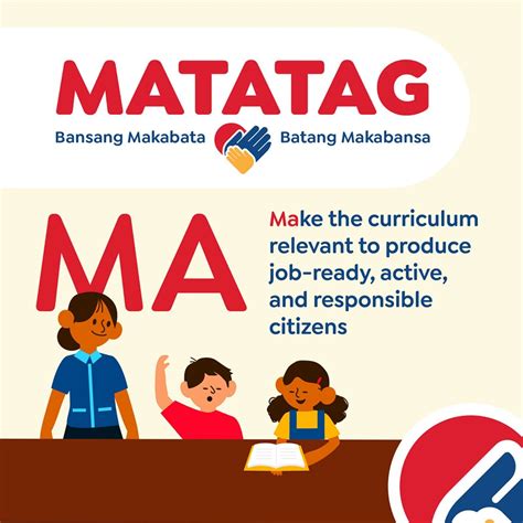 Matatag Curriculum Guide Makabansa 1