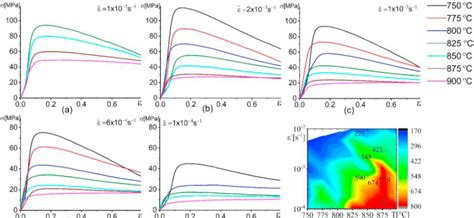 Stress Strain Dependence At Different Temperatures And Strain Rates Of