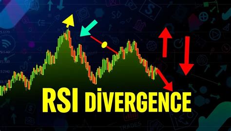 Understanding Rsi Divergence As Trading Signals Marketbulls