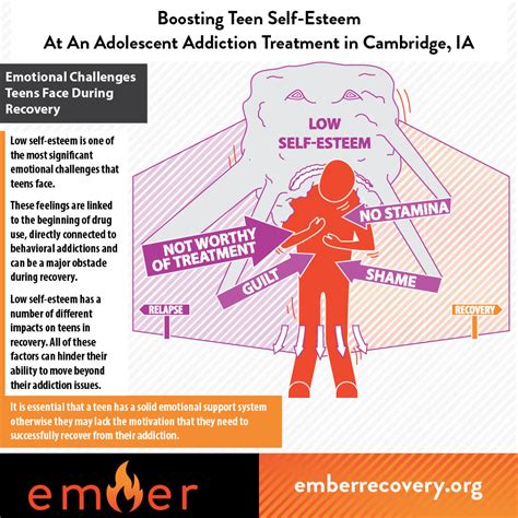 Teen Self Esteem Adolescent Addiction Treatment Cambridge Ia