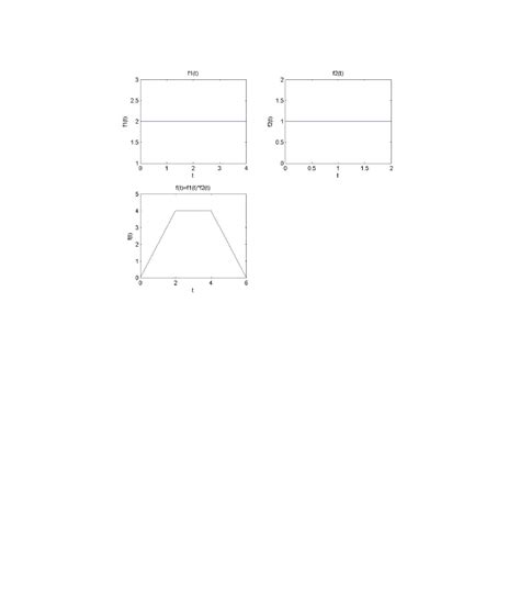 信号与系统实验指导书 matlab软件仿真 文档之家