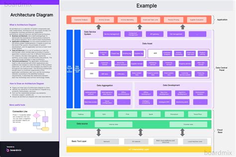 Enterprise Architecture Diagram Template